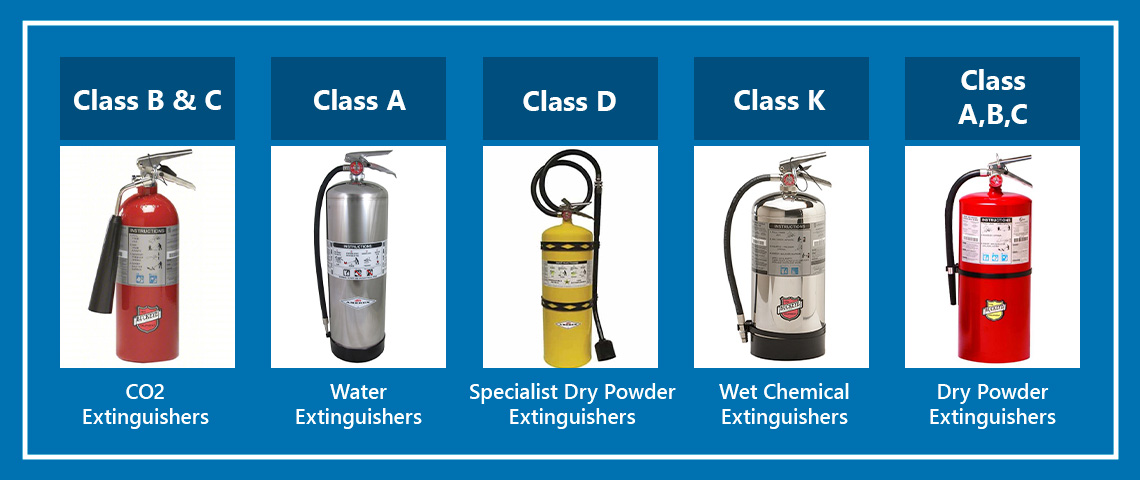 Types of Fire Extinguishers: Class A-B-C-D-K Guide | National Fire Supply